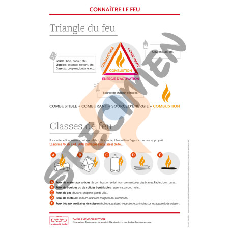 Panneaux formation connaître le feu le triangle du feu